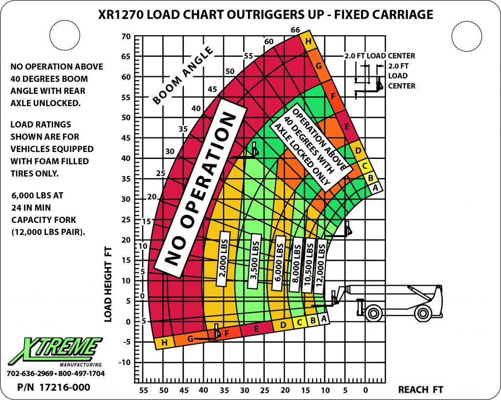 Xtreme XR1270 load chart outriggers up - Ahern Chile SpA